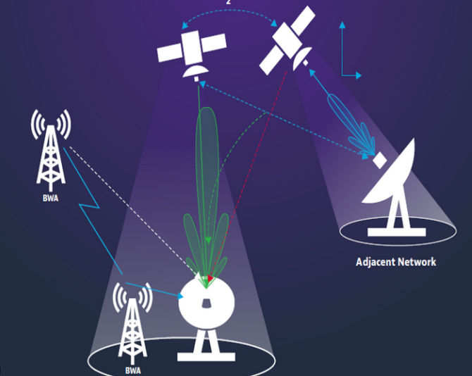 7 best frequency bands for satellite communications - DOLPH MICROWAVE