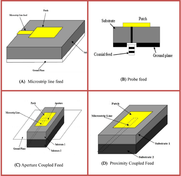 What are the 4 feeding methods for microstrip patch antenna - DOLPH MICROWAVE