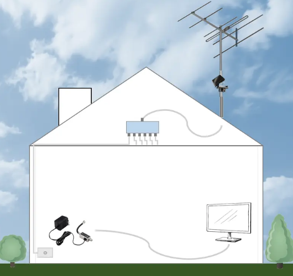 7 points to adjust the antenna for optimal reception - DOLPH MICROWAVE
