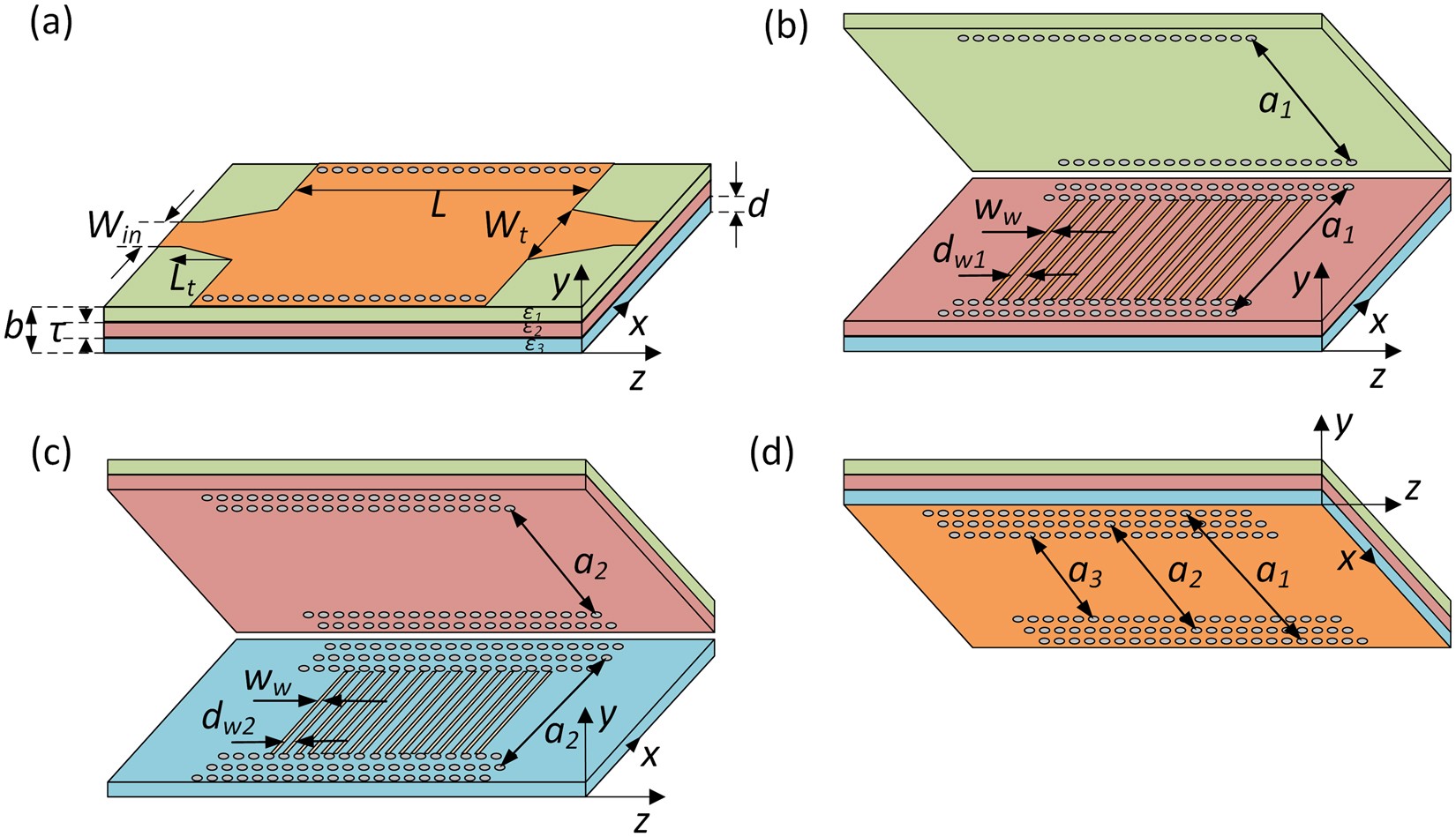 How Do Waveguide Bandpass Filters Work - DOLPH MICROWAVE