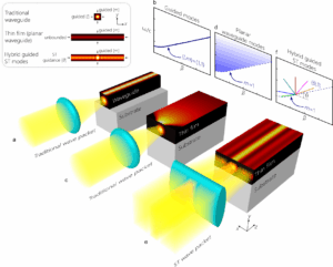 Waveguide Theory basics | 5 concepts for beginners - DOLPH MICROWAVE