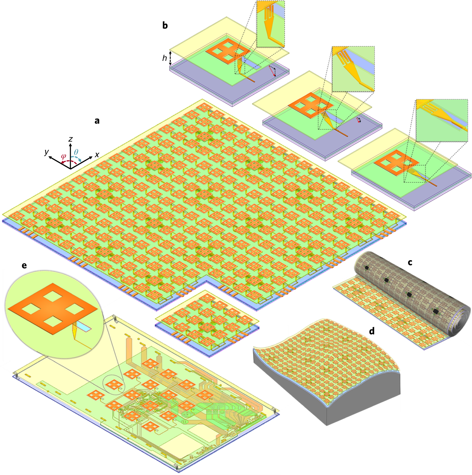 Phased Array Antenna types | 4 options compared - DOLPH MICROWAVE