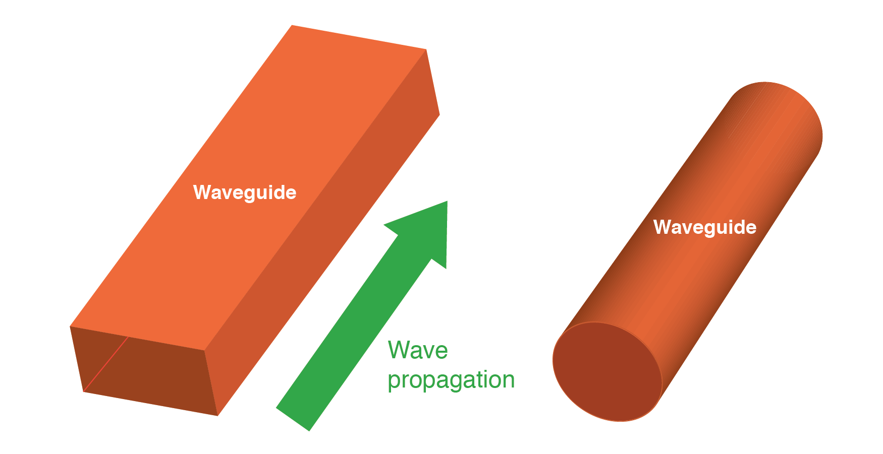 Square vs Circular Waveguide Differences | 5 Comparisons - DOLPH MICROWAVE