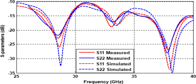 MMW antenna frequency bands | how to choose in 5 ways - DOLPH MICROWAVE